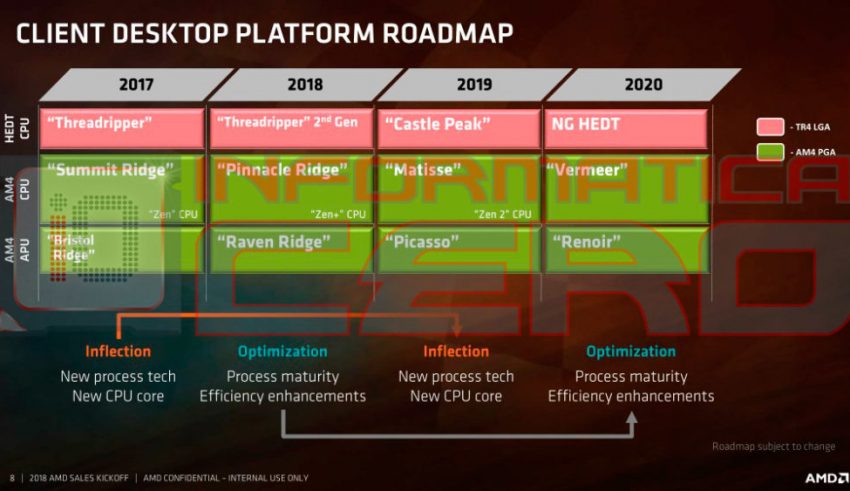Possibile roadmap delle CPU AMD Ryzen fino al 2020 - Hardware Configuration
