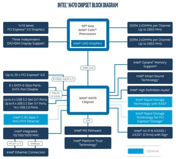 La migliore scheda madre Intel chipset H470 - Hardware Configuration