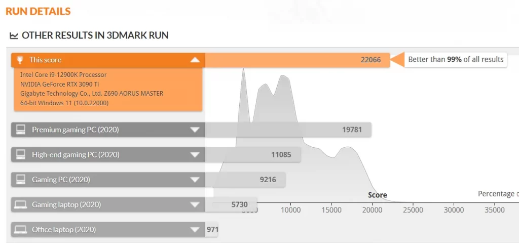 RTX 4090 vs 3090 (e Ti): quale scegliere - Hardware Configuration